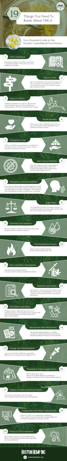 19 Things Your Need to Know About THCA Infographic - Boston Hemp